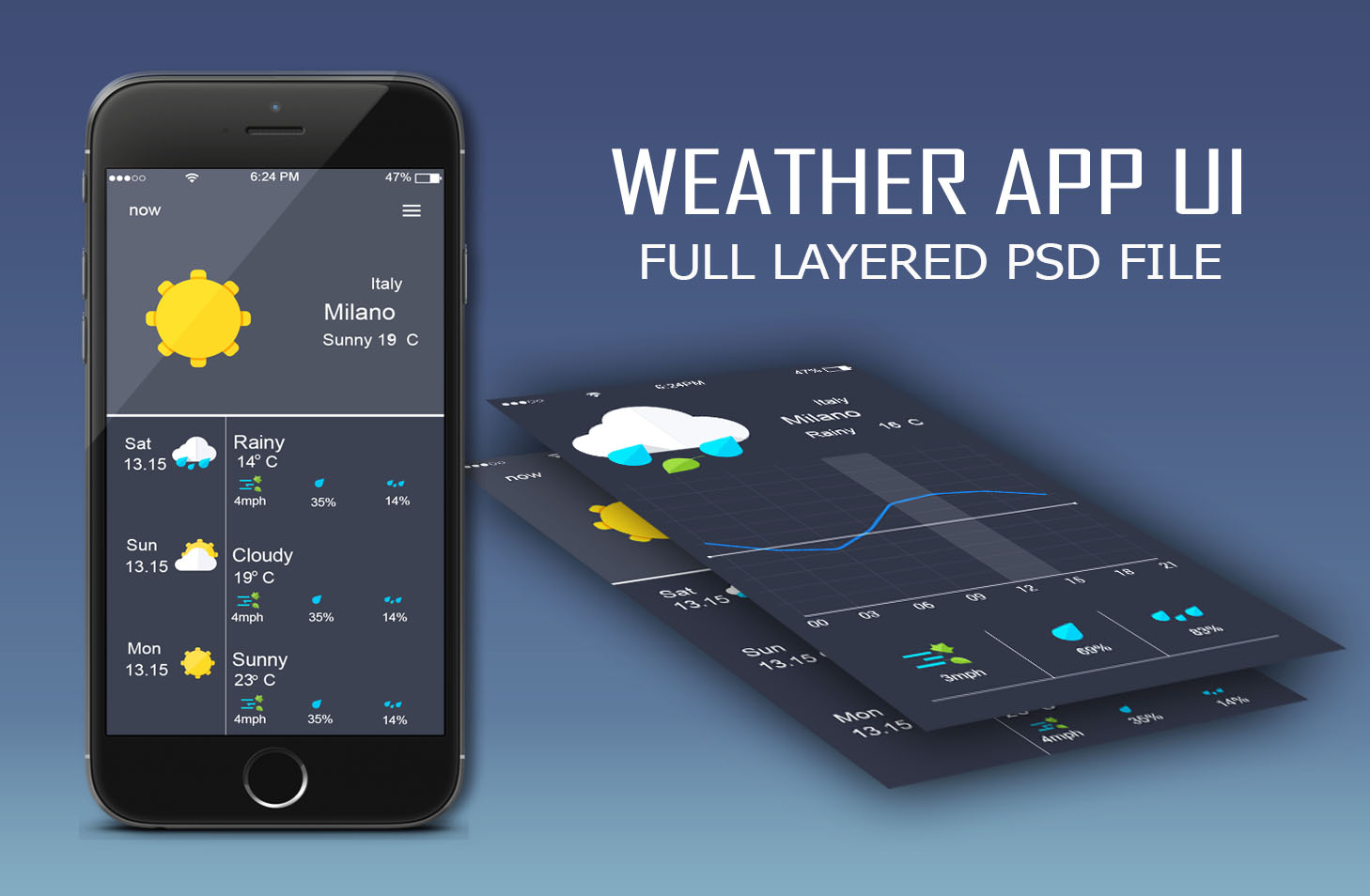 Weather App UI PSD - Free Photoshop Brushes at Brusheezy!
